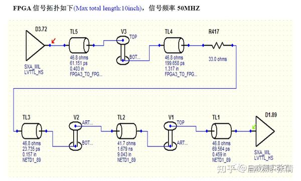 【仿真专题三】DRAM/FPGA/LVDS信号完整性仿真 - 知乎