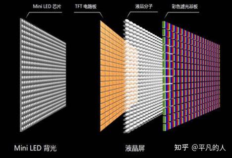 2023年“618”显示器推荐！搭载NanoIPS、OLED、 MiniLED技术的显示器该怎么挑？【选前必看】