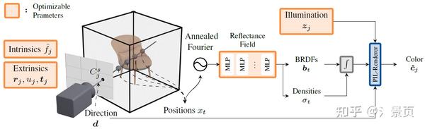 NeRF Reflectance & Lighting 系列工作个人总结 - 知乎
