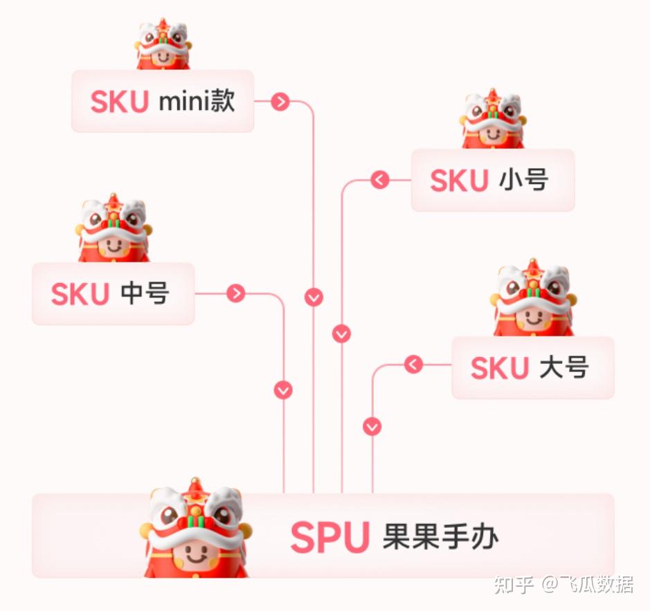 SPU是什么？如何统计抖音商品SPU数据？ - 知乎