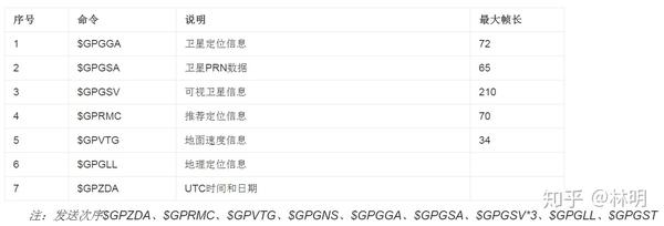 精度1-2cm? 基于RTCM V3的网络RTK - 知乎
