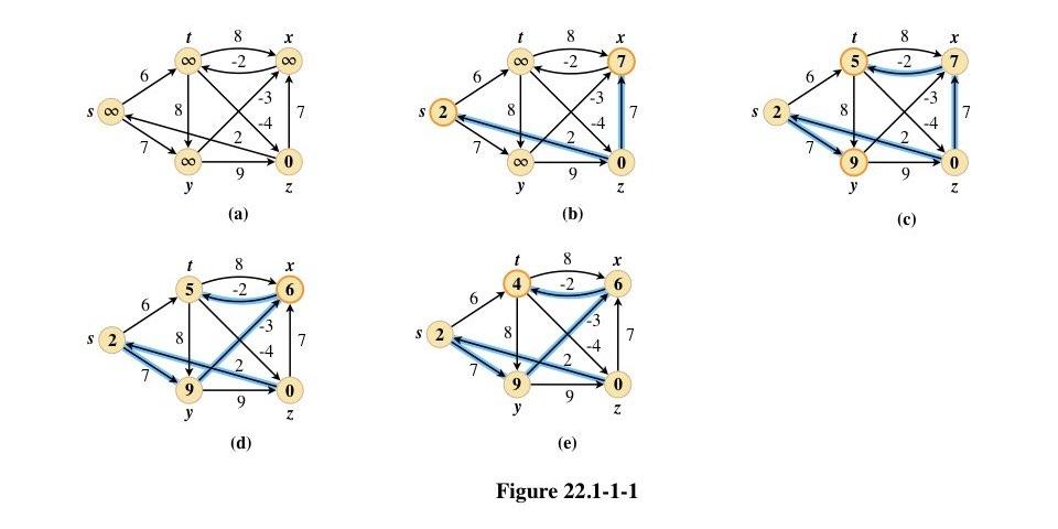 算法导论（第四版）第二十二章：单源最短路径 第一节：Bellman-Ford算法 - 知乎