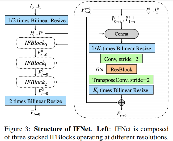 改善伪影，这种插帧新方法让视频更丝滑，网友：我的PS 2能玩4K游戏了吗？ - 知乎
