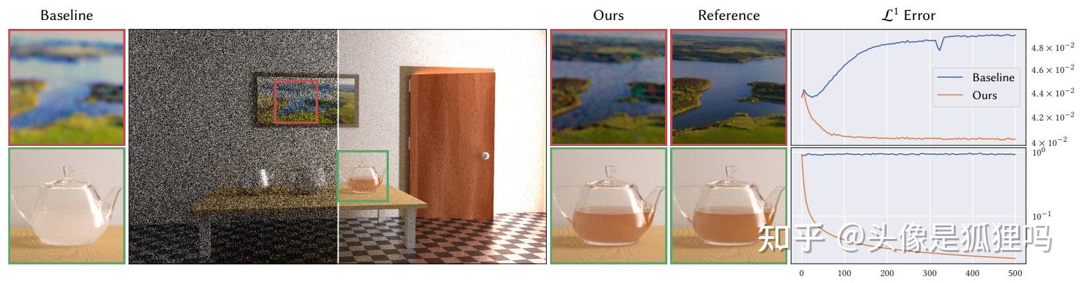 Sig 2023 Rendering论文导读 - 知乎