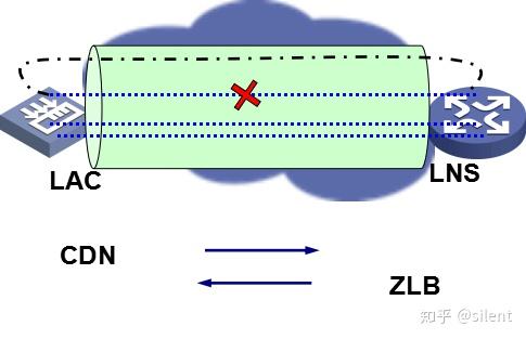 L2tp Vpn 详解 - 知乎
