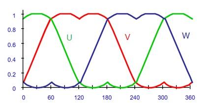 我理解的SVPWM（三） - 知乎