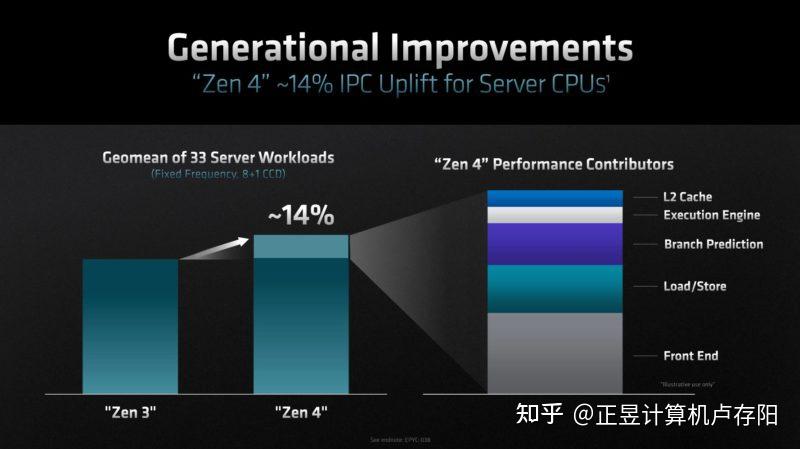 AMD EPYC（霄龙）9004系列热那亚处理器详细解读 - 知乎