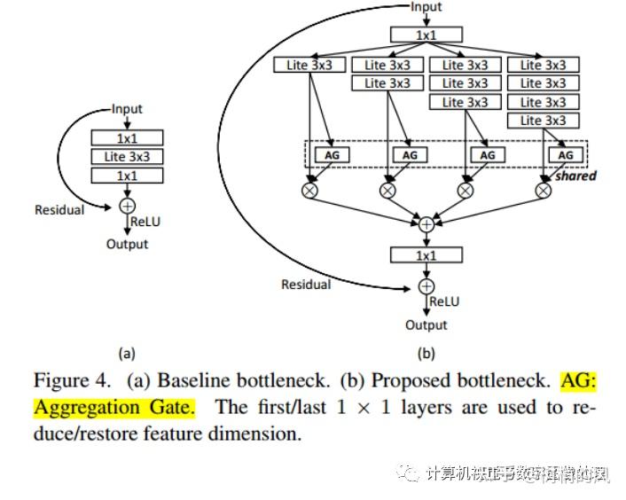 【multi-scale系列】两种改进版Inception - 知乎