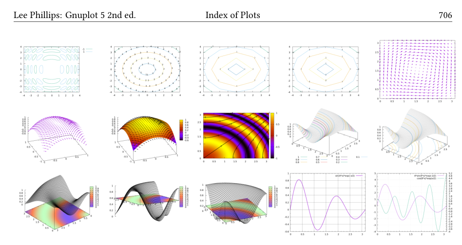 GNUPLOT 介绍 - 知乎