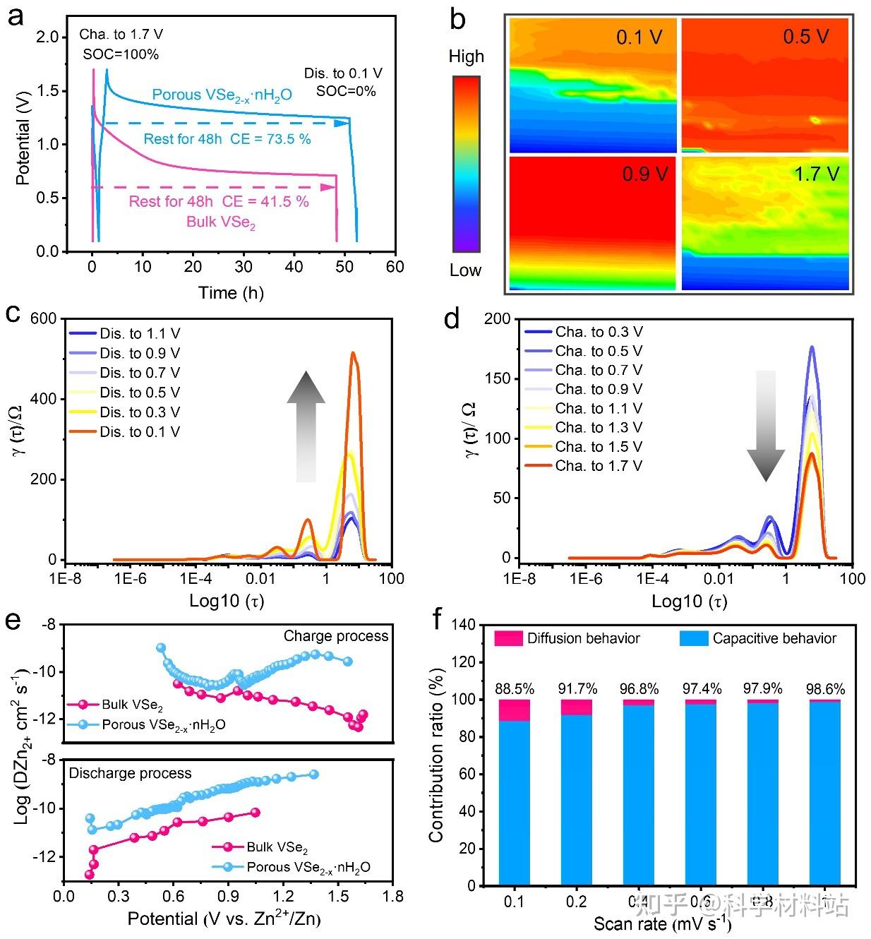 深圳大学张培新&马定涛Angew. Chem研究论文: 解锁界面吸附-插层赝电容存储极限，构建宽温域高性能锌离子电池 - 知乎