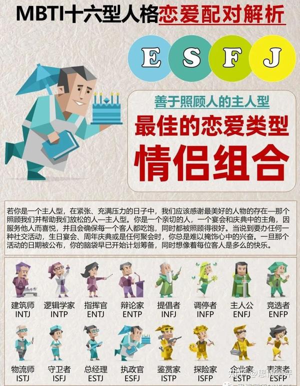 MBTI测试-认识ESFJ：外向、实感、情感和判断的人格魅力 - 知乎