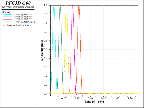 FLAC3D-PFC 耦合分析-波传播（翻译自help文件） - 知乎