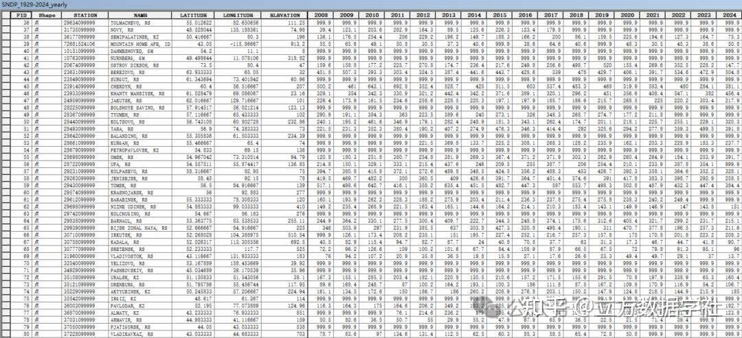 【数据分享】1929-2024年全球站点的逐年降雪深度数据（Shp\Excel\免费获取） - 知乎