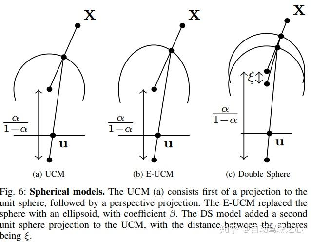 一文尽览 | 计算机视觉中的鱼眼相机模型及环视感知任务汇总！ - 知乎