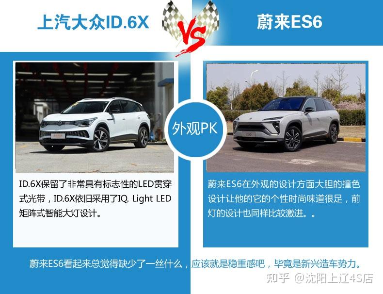 玩转纯电世界 沈阳ID.6X和蔚来ES6，谁更值得买？ - 知乎
