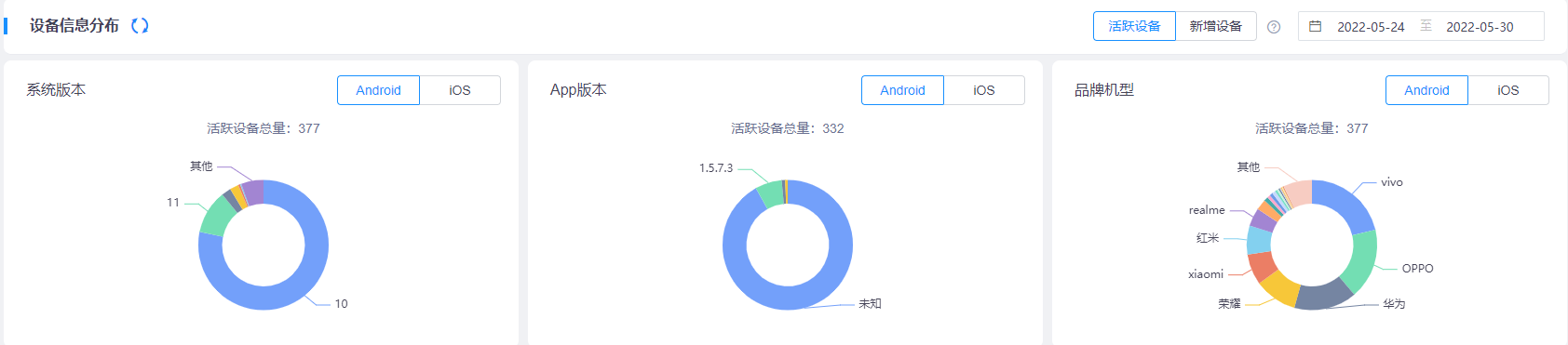 “5A模型”打通全链路营销，突破增长瓶颈 - 知乎