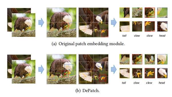 还在用ViT的16x16 Patch分割方法吗？中科院自动化所提出Deformable Patch-based方法，涨点显著！ - 知乎