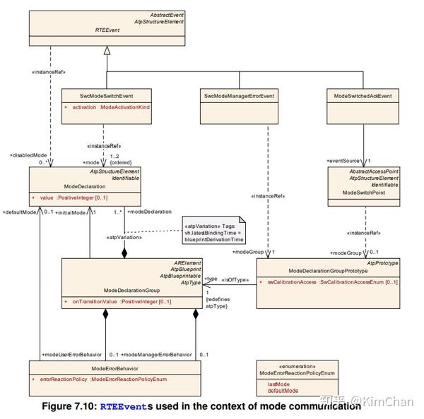 [Classic AUTOSAR学习] SWC设计与应用（五）-- Internal Behavior - 知乎