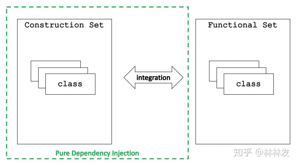 Android中的依赖注入（概念篇） - 知乎