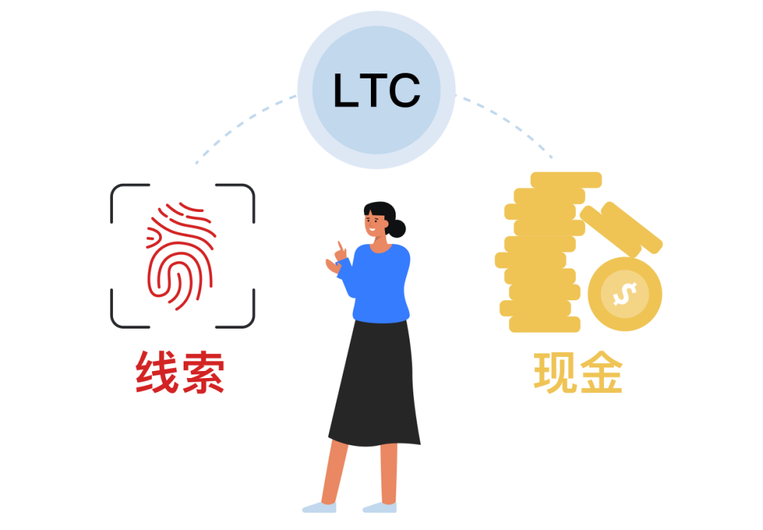 什么是 LTC？怎么做好线索到现金的流程？ - 知乎