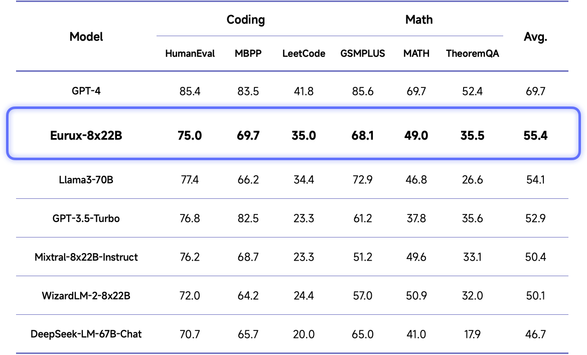 面壁智能低调开源大模型“理科状元”！LeetCode 周赛超越 80% 人类选手，推理性能超 Llama3-70B - 知乎