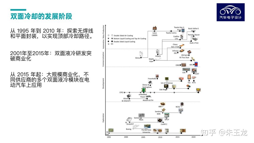 技术讨论｜双面冷却的功率模块技术 - 知乎