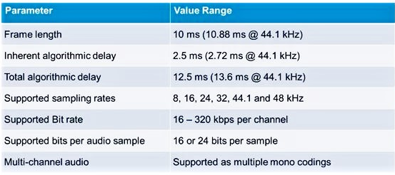 蓝牙5.2新特性及低功耗蓝牙音频（LE Audio）解读 - 知乎