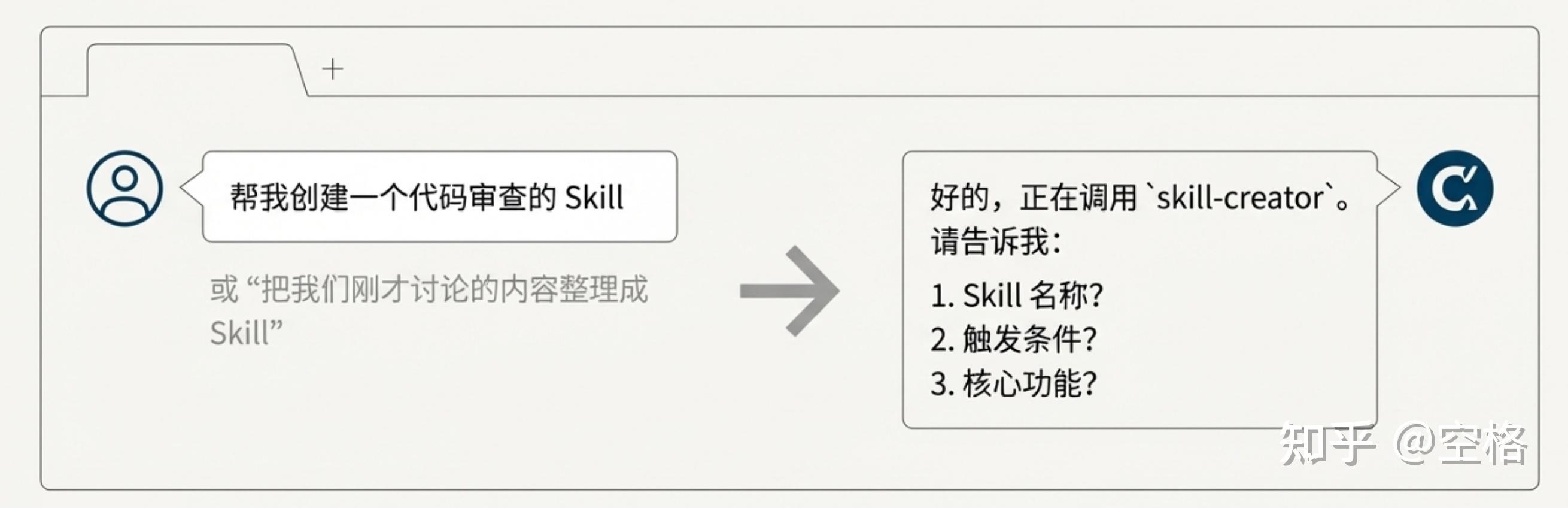 Claude Skills 完全指南：从入门到精通 - 知乎