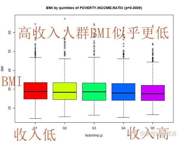 NHANES数据库练手DAY5（身高、体重与BMI） - 知乎