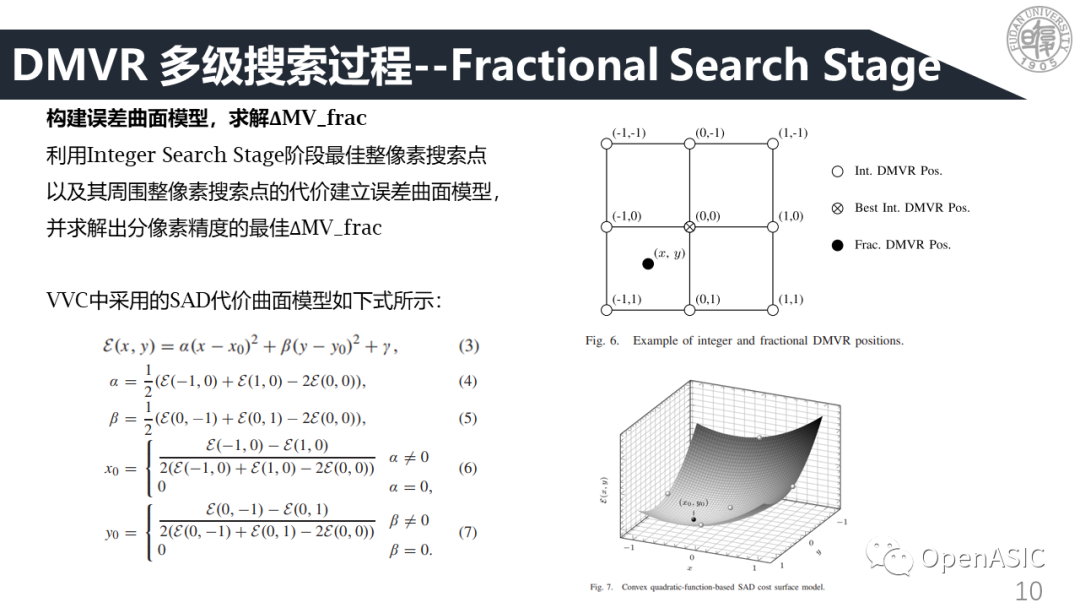 DMVR的算法优化以及硬件实现 - 知乎