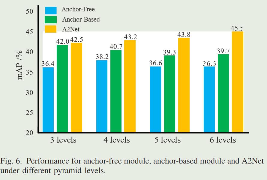Revisiting Anchor Mechanisms for Temporal Action Localization 论文阅读 - 知乎