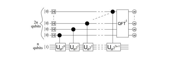 量子算法与实践——Shor算法 - 知乎