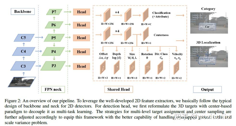 Monocular 3D Detection总结（一） - 知乎