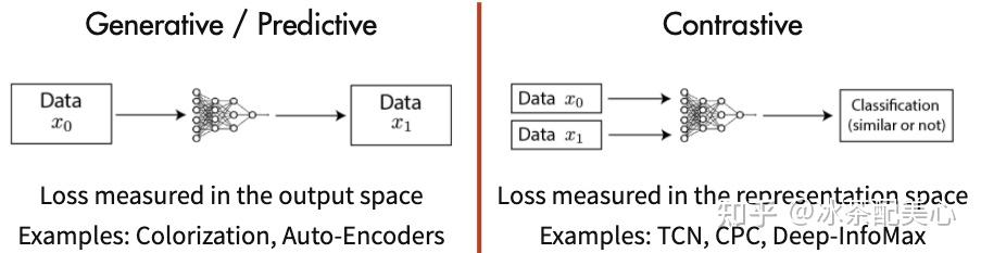 时间序列表征：TS2Vec - 知乎