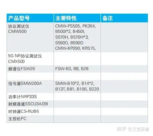 罗德与施瓦茨 5G终端测试平台解决方案 - 知乎