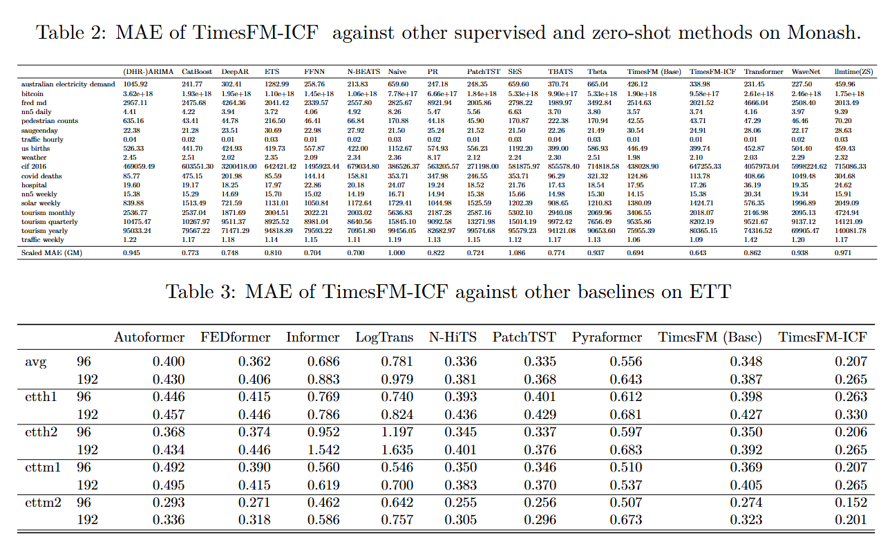 AI论文速读 | TimesFM-ICF：时间序列基础模型的上下文微调 - 知乎