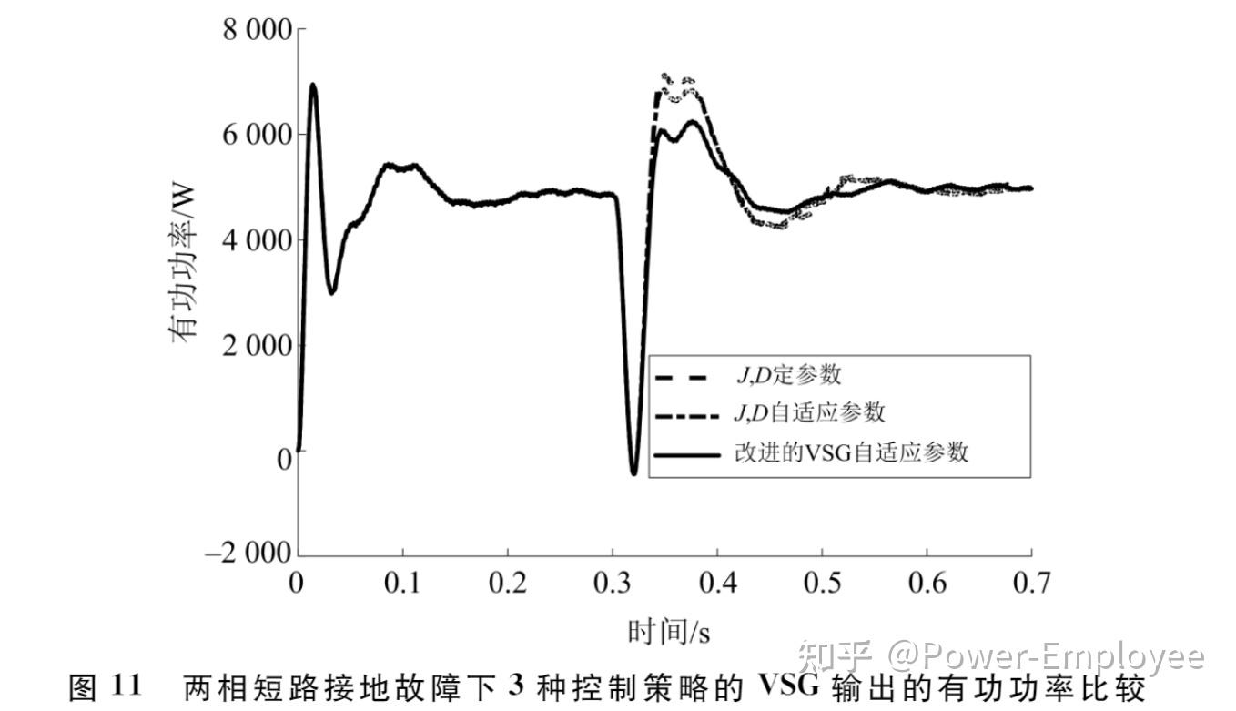 VSG在大扰动下的控制策略 - 知乎