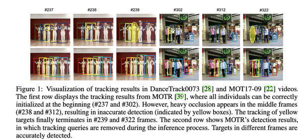 CO-MOT：end-to-end tracking也能SOTA。简单易用，性能拔群 - 知乎
