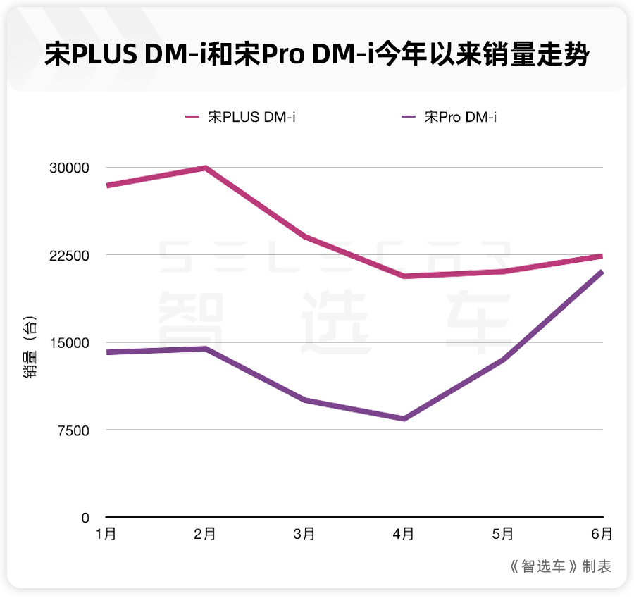 【智数车市】20万内插混SUV竞争激烈，吉利银河L7首月告捷 - 知乎