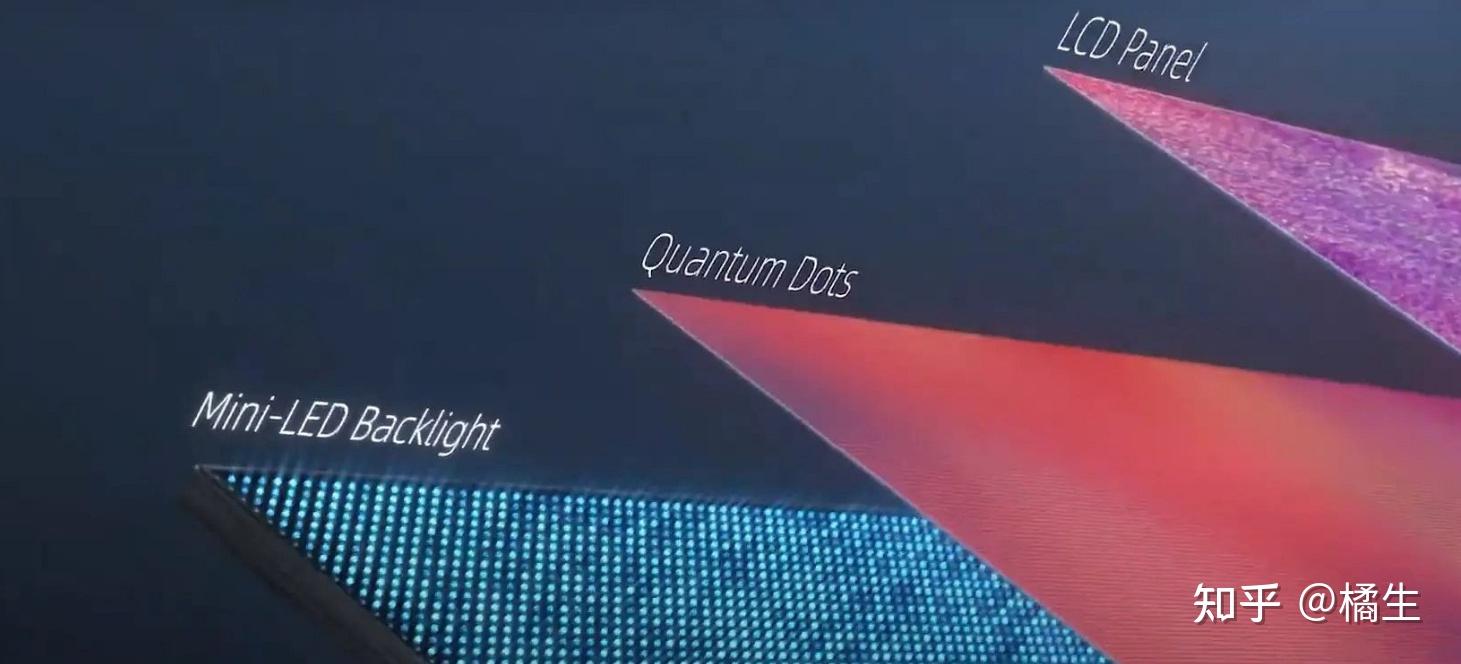 4K 显示器 OLED、MiniLED、Nano IPS 有什么区别，应该怎么选？
