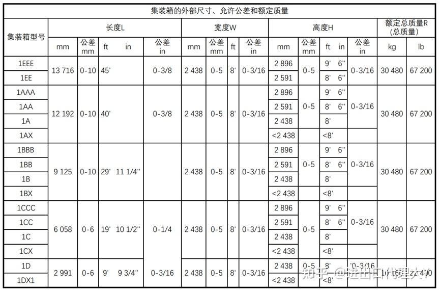 集装箱尺寸标准、箱型代码及类型 - 知乎