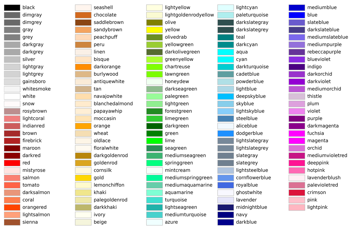 数据可视化：matplotlib color 字符对照 - 知乎