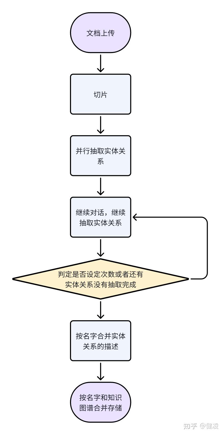 LightRag prompt 流程分析 - 知乎