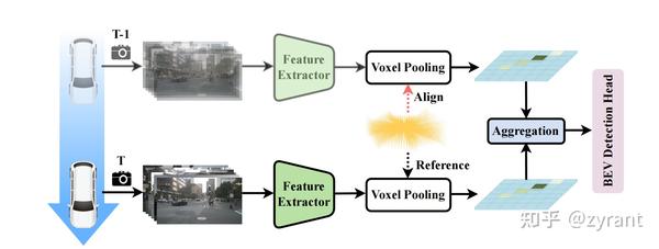 基于纯视觉策略的BEV感知 - 知乎
