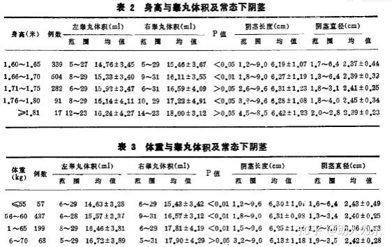 你好奇的：全国阴茎尺寸是多少？ 知乎