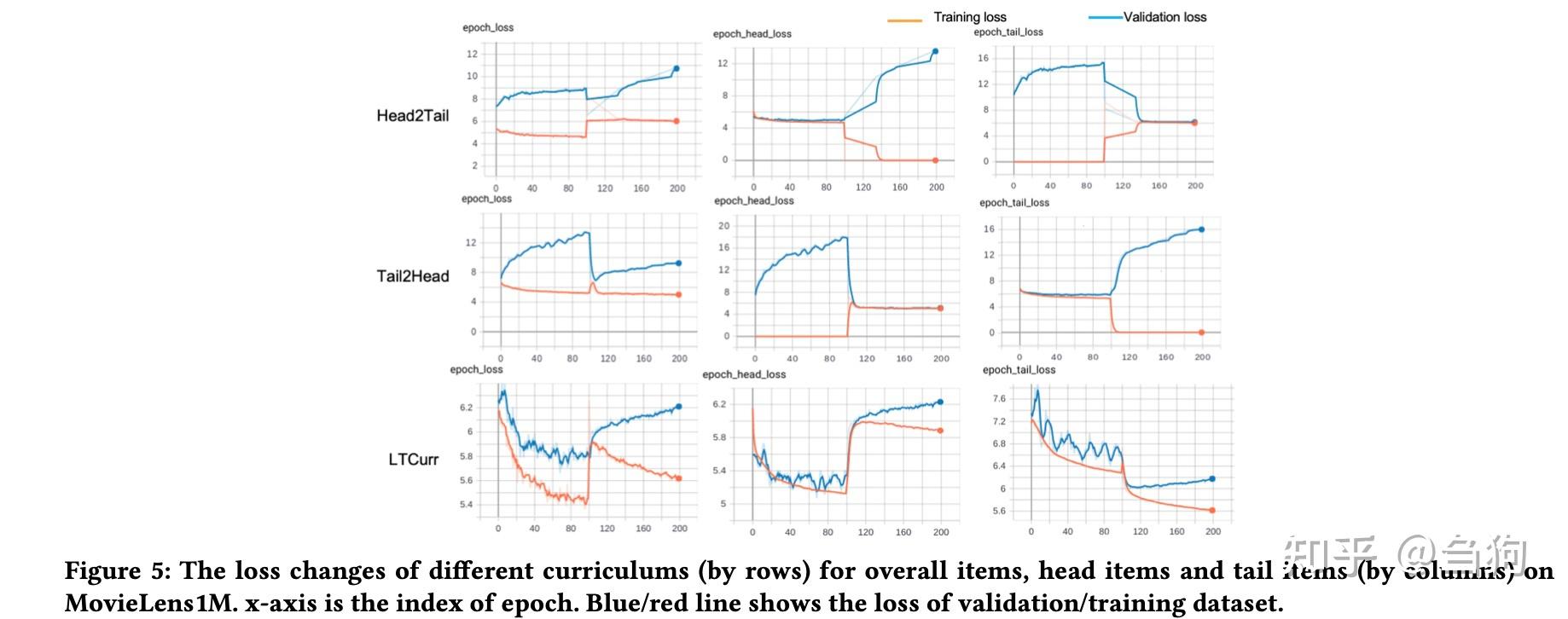 Long Tail Problem In Item Recommendation - 知乎