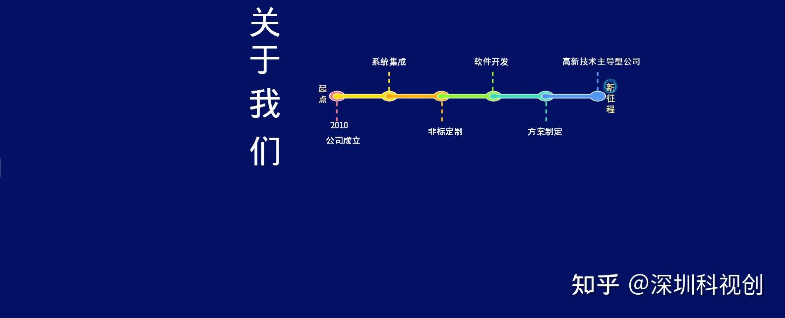 如何把OpenCV、Halcon算子嵌入到海康的VM算法平台 - 知乎