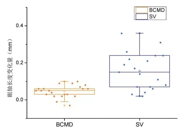 【新品发布】普诺瞳仿生复眼离焦(B.C.M.D)镜片——近视防控新利器！ - 知乎