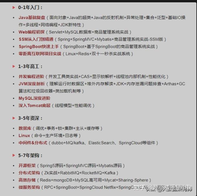 阿里首次开源 Java 10万字题库，Github仅一天星标就超60K - 知乎