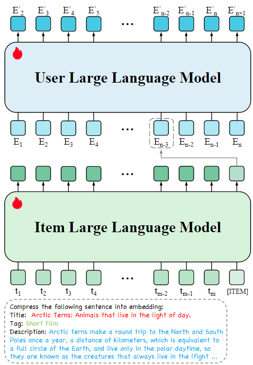 【论文速读】字节 LLM+序列推荐： HLLM - 知乎